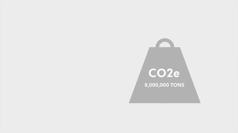 Corporate Social Responsibility