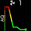 Dyson Pure Cool Link Support - What do the icons on the display mean ...